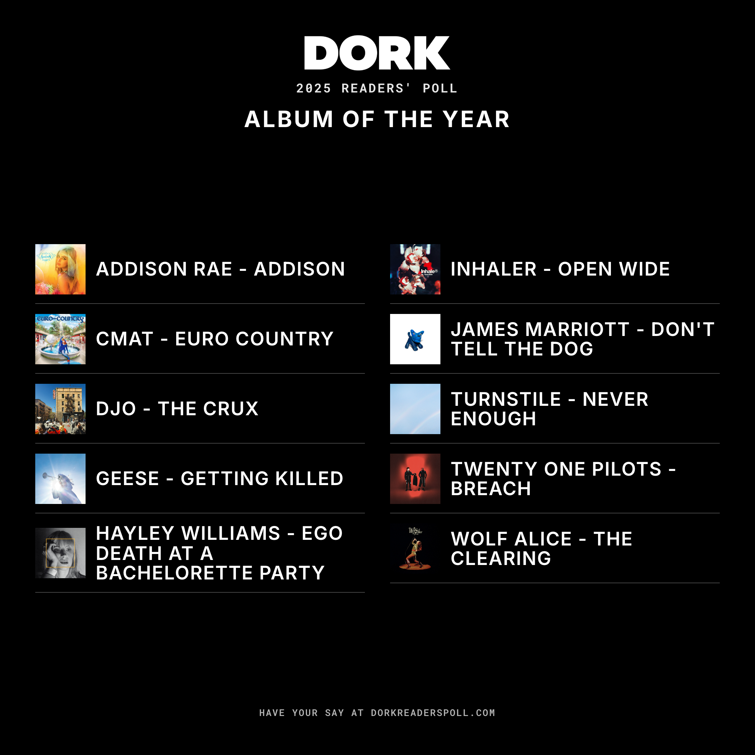 The Dork 2025 Readers' Poll nominations are in, featuring CMAT ...